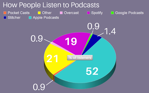 Unraveling The Mystery: Do Podcasts Use Data?