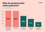 How Much Data Does Podcasts Use: A Comprehensive Guide