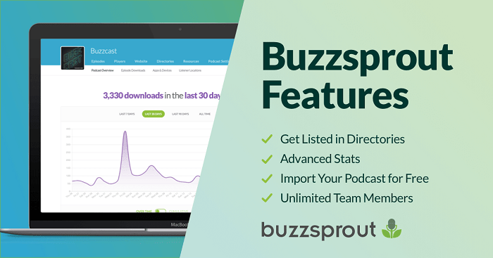 Unlock Savings With The Latest Buzzsprout Coupon: Your Guide To ...