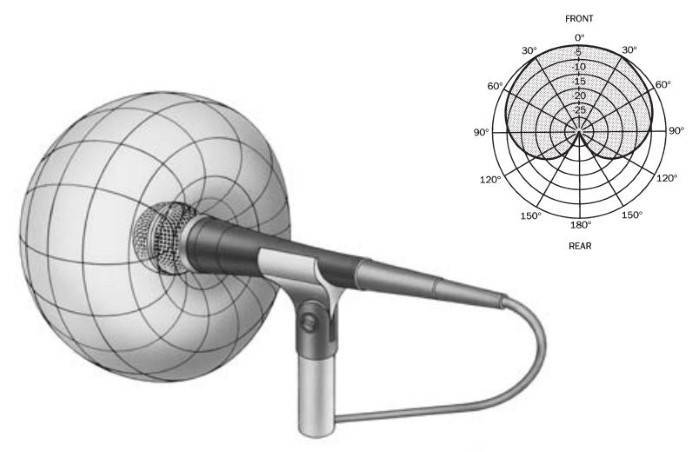 Unlocking The Power Of Supercardioid Microphones: A Comprehensive Guide