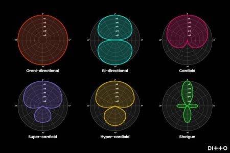 Unlocking The Potential Of Cardioid Microphones: A Comprehensive Guide